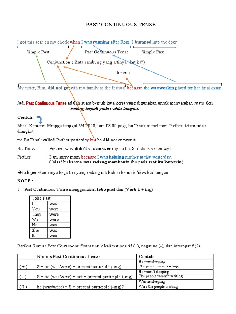 Materi PAST CONTINUOUS TENSE. | PDF | Grammatical Tense | Languages