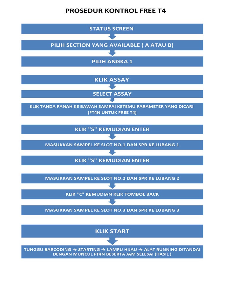 KONTROL D-DIMER, FT4, DAN HS TROPONIN MINI VIDAS | PDF