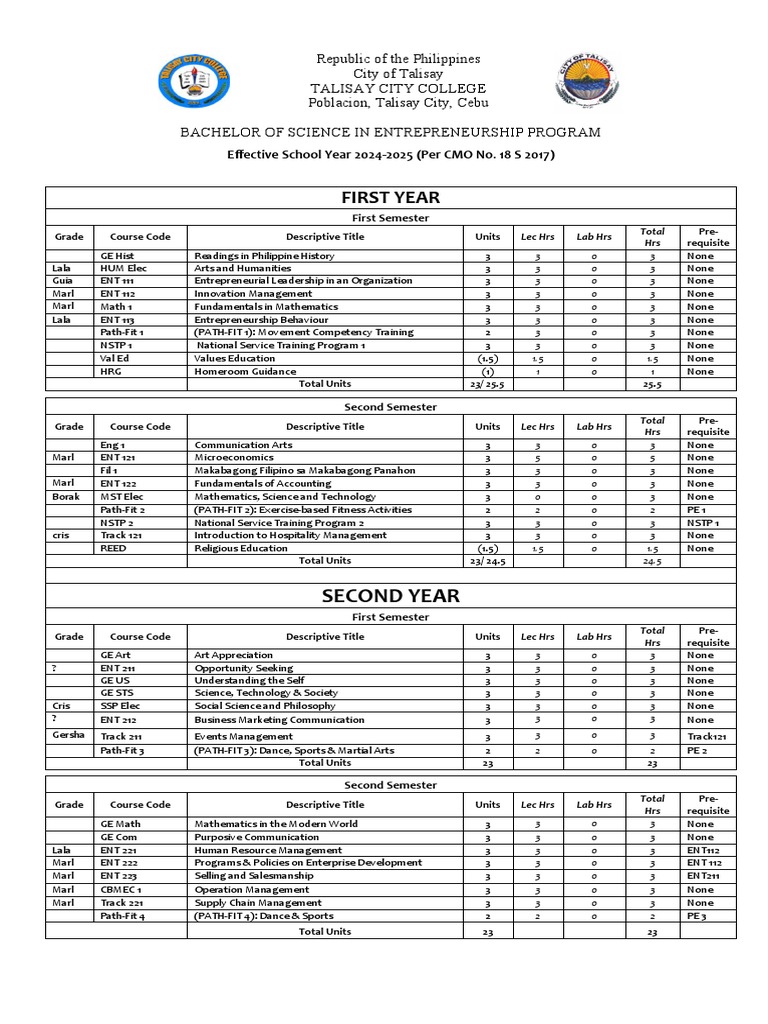 Prospectus BS Entrep MARL | PDF | Entrepreneurship | Business