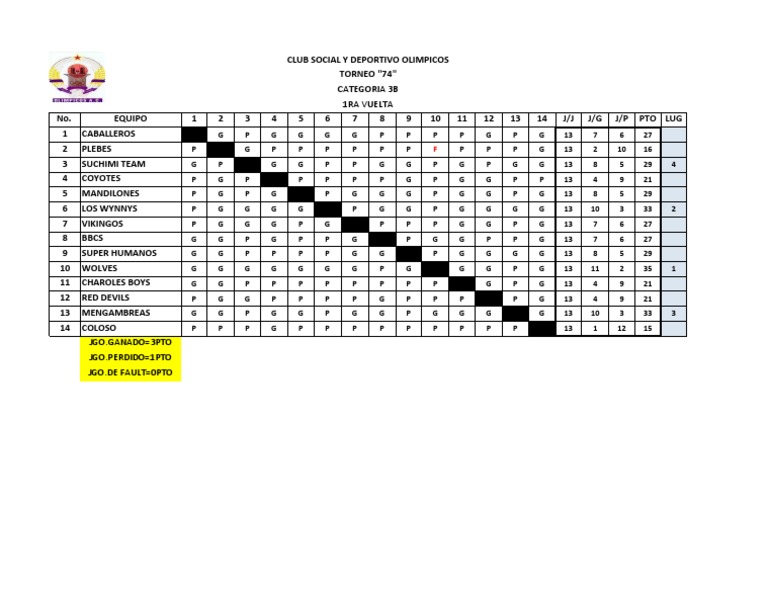 Af. Tabla de Pos-Cat-3b Tor-74 | PDF