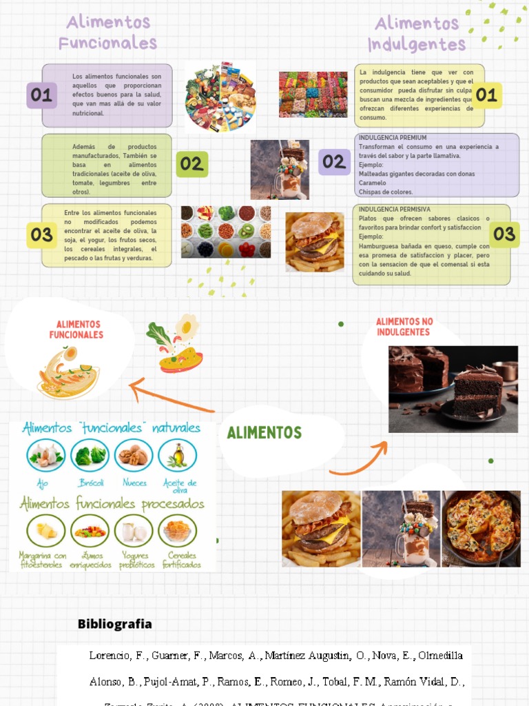 Mapa Mental Alimentacion Funcional e Indulgente | PDF | Alimentos ...