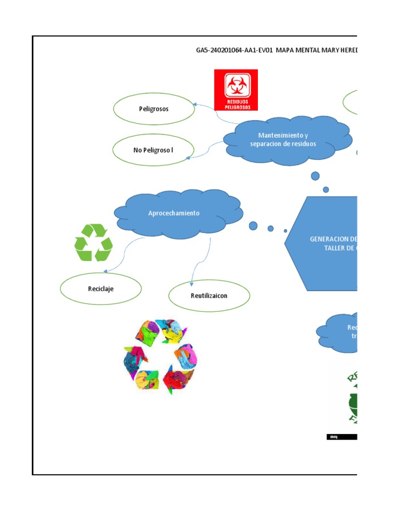 Mapa Mental Ga5-240201064-Aa1-Ev01 Mary Heredia | PDF