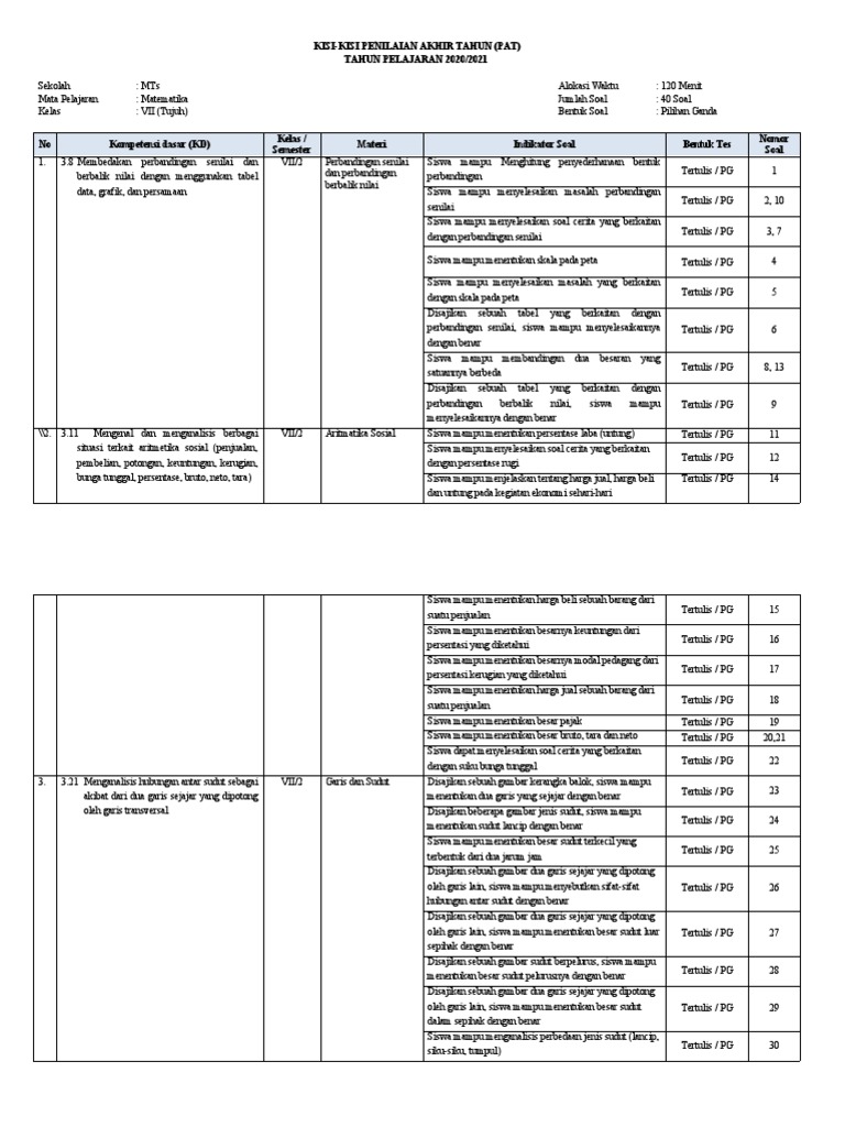 Kisi-Kisi PAT MTK 7 2021 | PDF