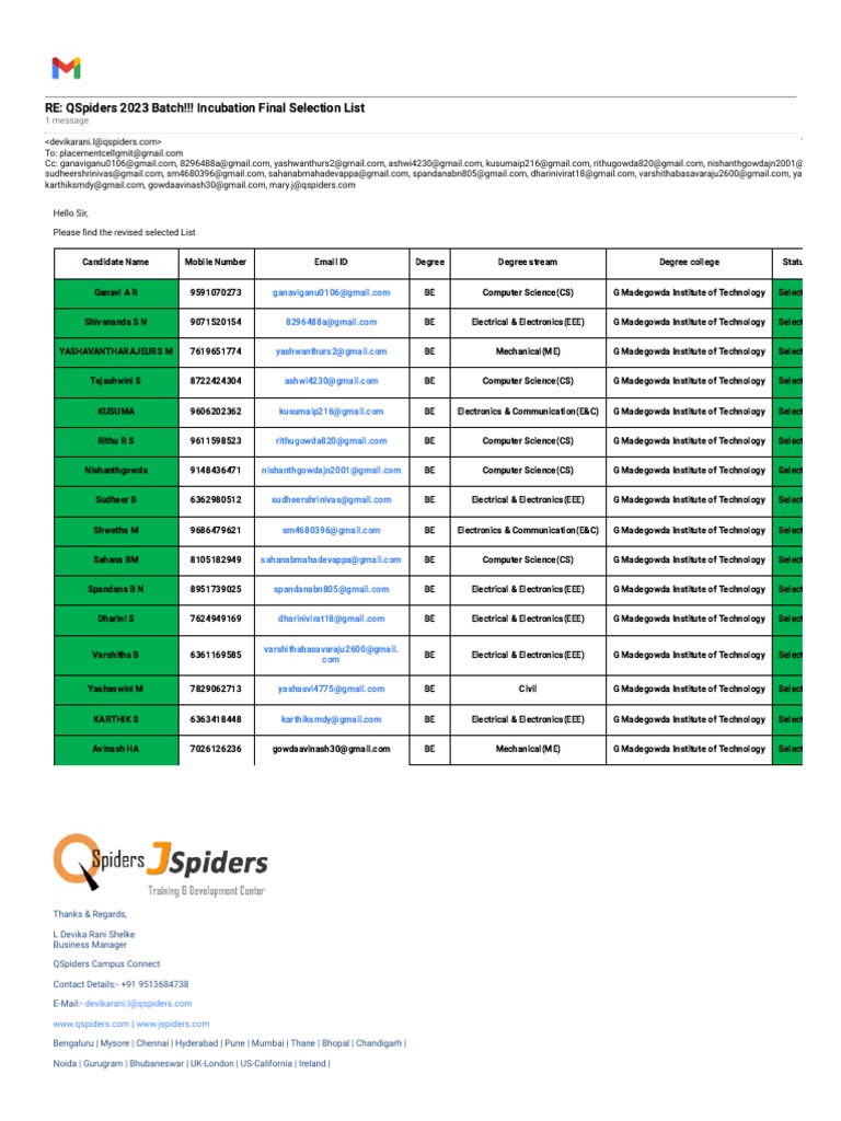 Gmail - RE - QSpiders 2023 Batch!!! Incubation Final Selection List ...