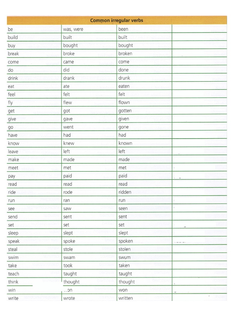 Common Irregular Verbs-Sheet | PDF