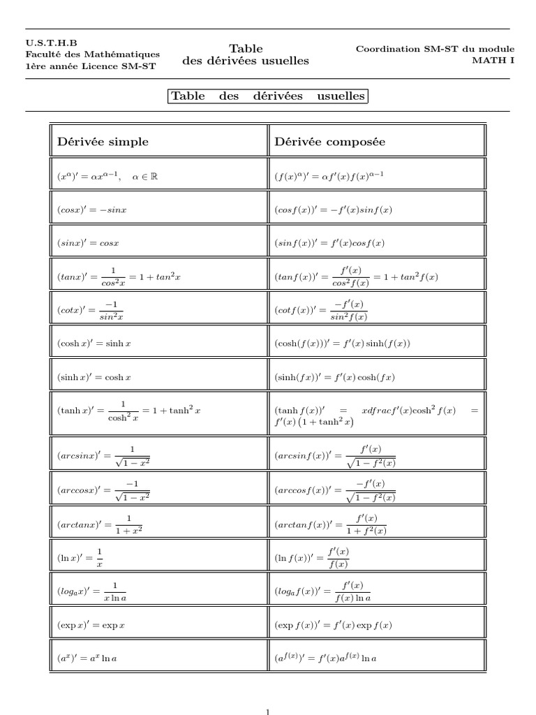 Table Dérivées | Download Free PDF | Real Analysis | Differential Calculus