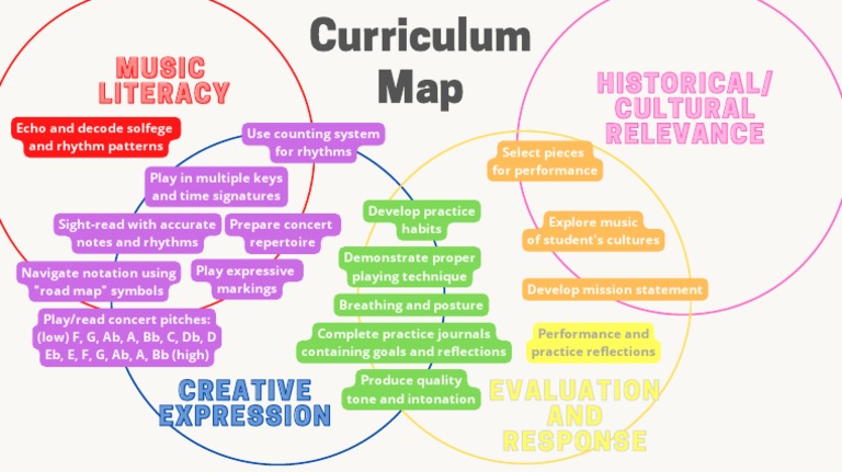 Curriculum Map | PDF
