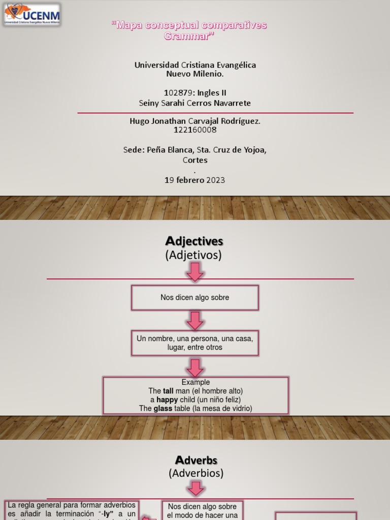 Mapa Conceptual "Grammar" | PDF | Sustantivo | Idiomas