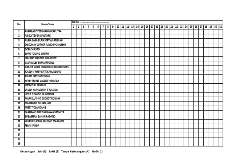 Absensi Kelas XII MIPA | PDF