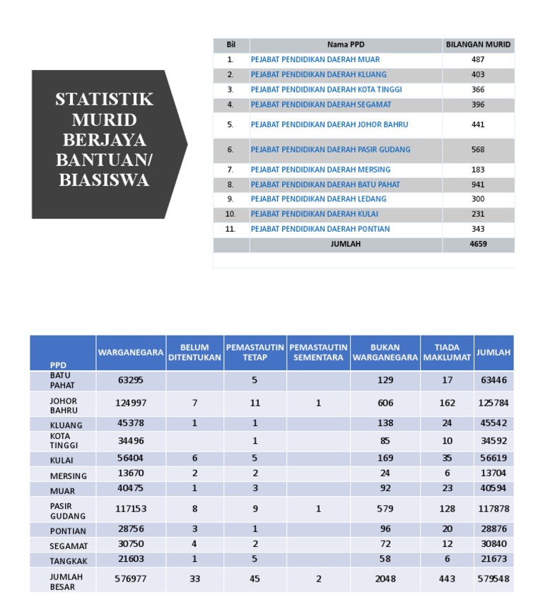 Bkp Apdm Pdf