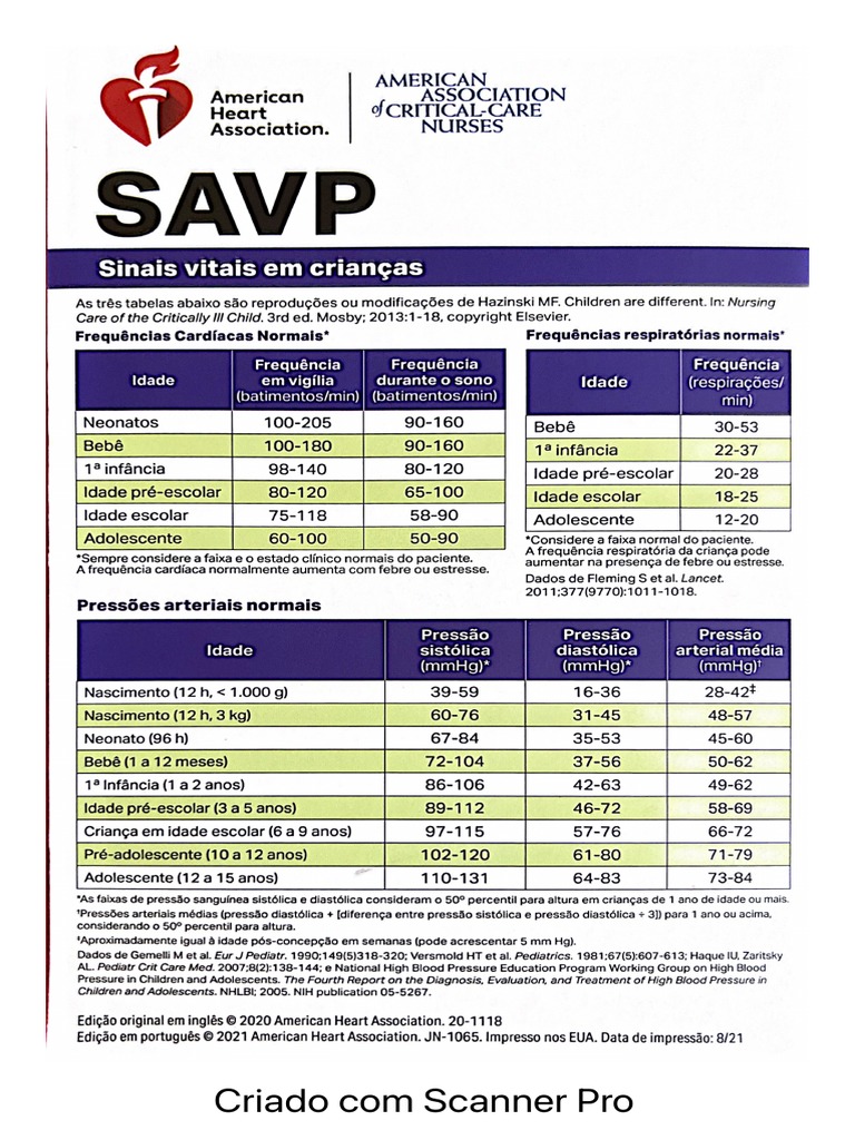 PALS- Manual de bolso (atualizado 2022) | PDF | Choque (circulatório ...