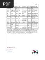 Tense Chart Hindi To English | PDF | Perfect (Grammar) | Subject (Grammar)