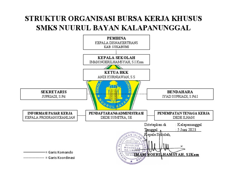 Struktur Organisasi Bursa Kerja Khusus SMK Nuurul Bayan | PDF