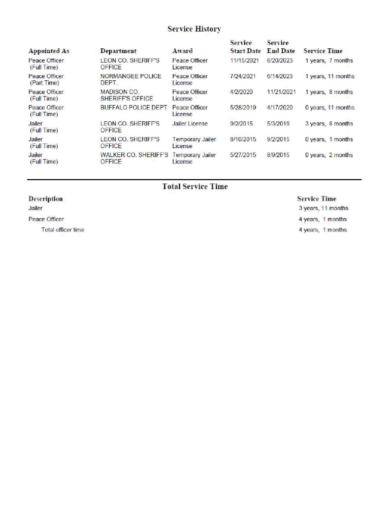 Robert Stanford Personal Status Report From The Texas Commission On Law ...