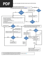 Chlorine-Compatible Material Guidelines | PDF | Polyvinyl Chloride ...