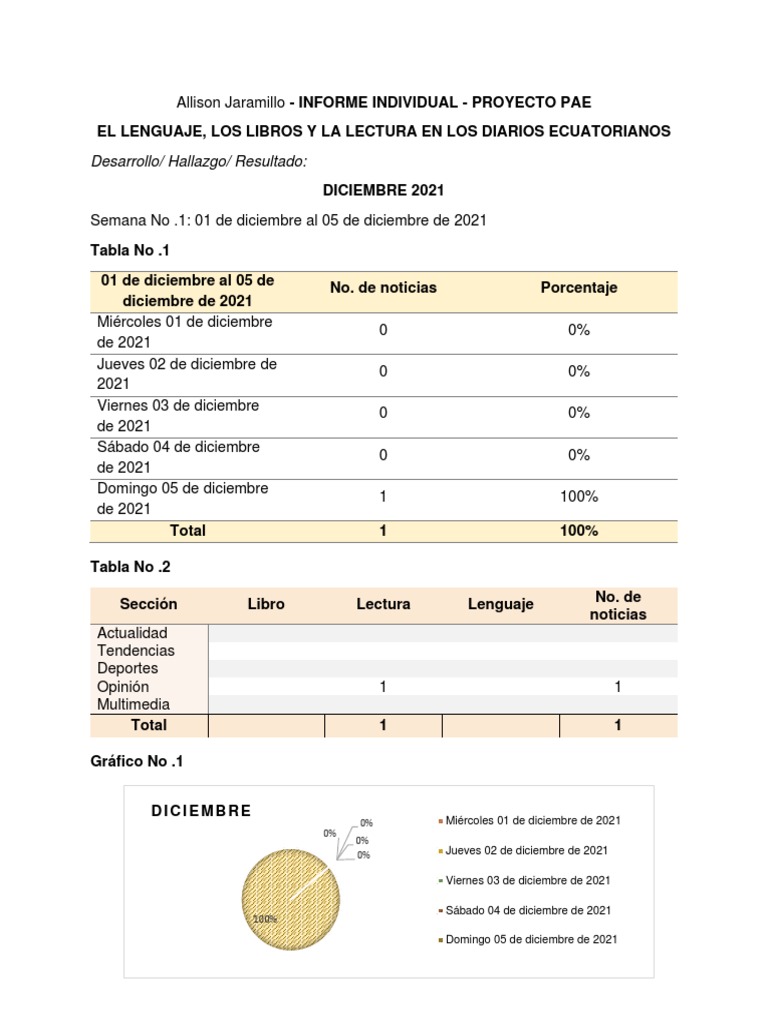 Informe Individual PAE - Allison Jaramillo | PDF