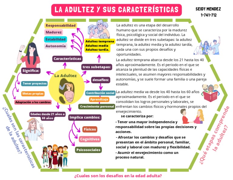 Hexagrama La Adultez y Sus Características | PDF | Adultos | Ciencias del comportamiento