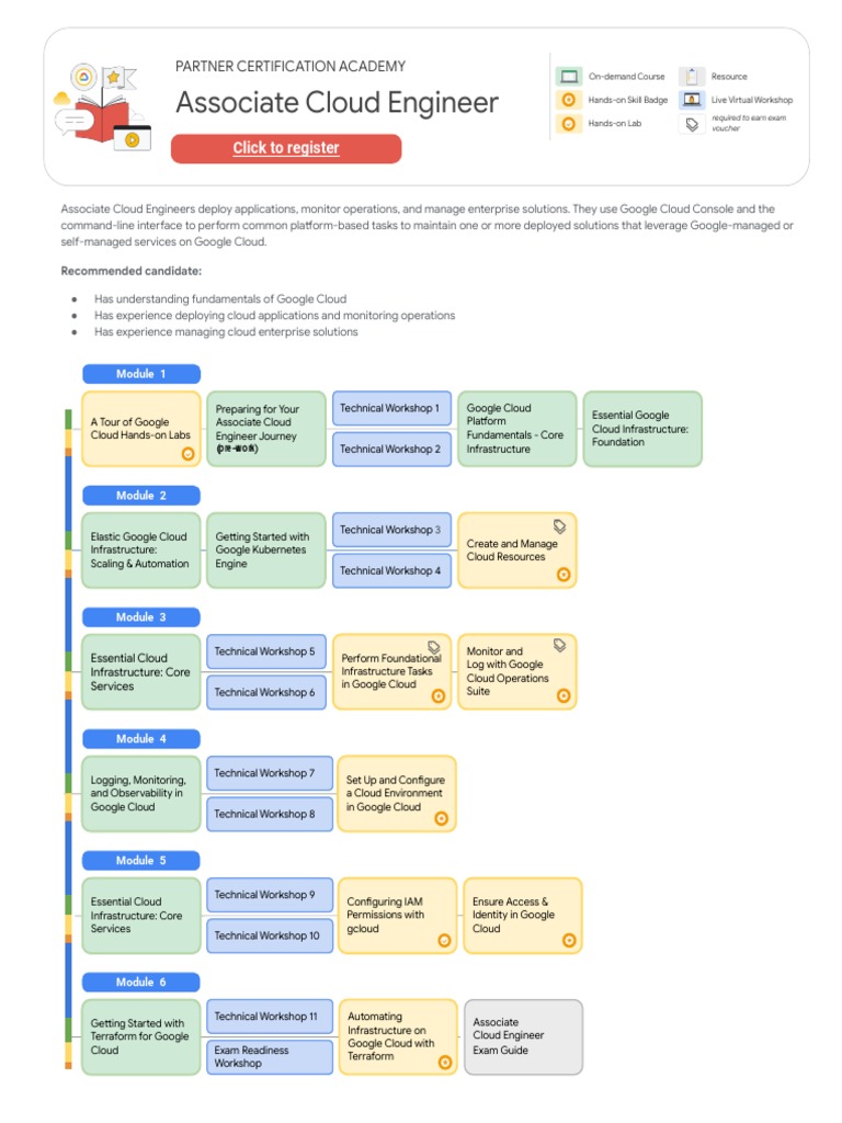 Ace Updated 20 2 23 | PDF | Cloud Computing | Software Engineering