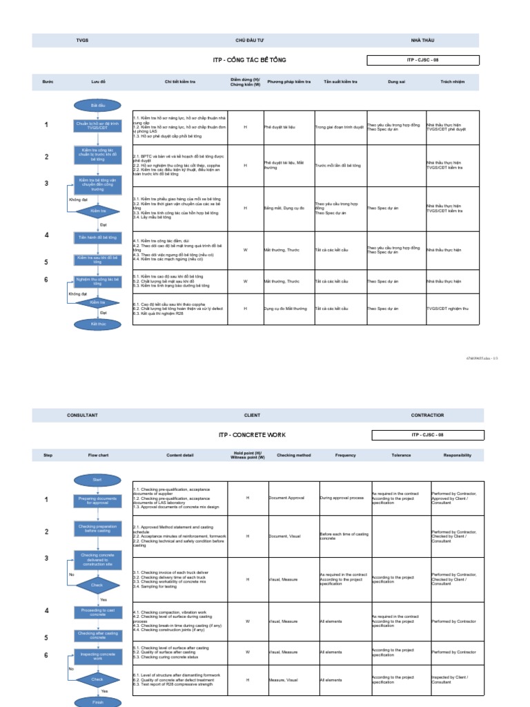 ITP - BÊ TÔNG | PDF