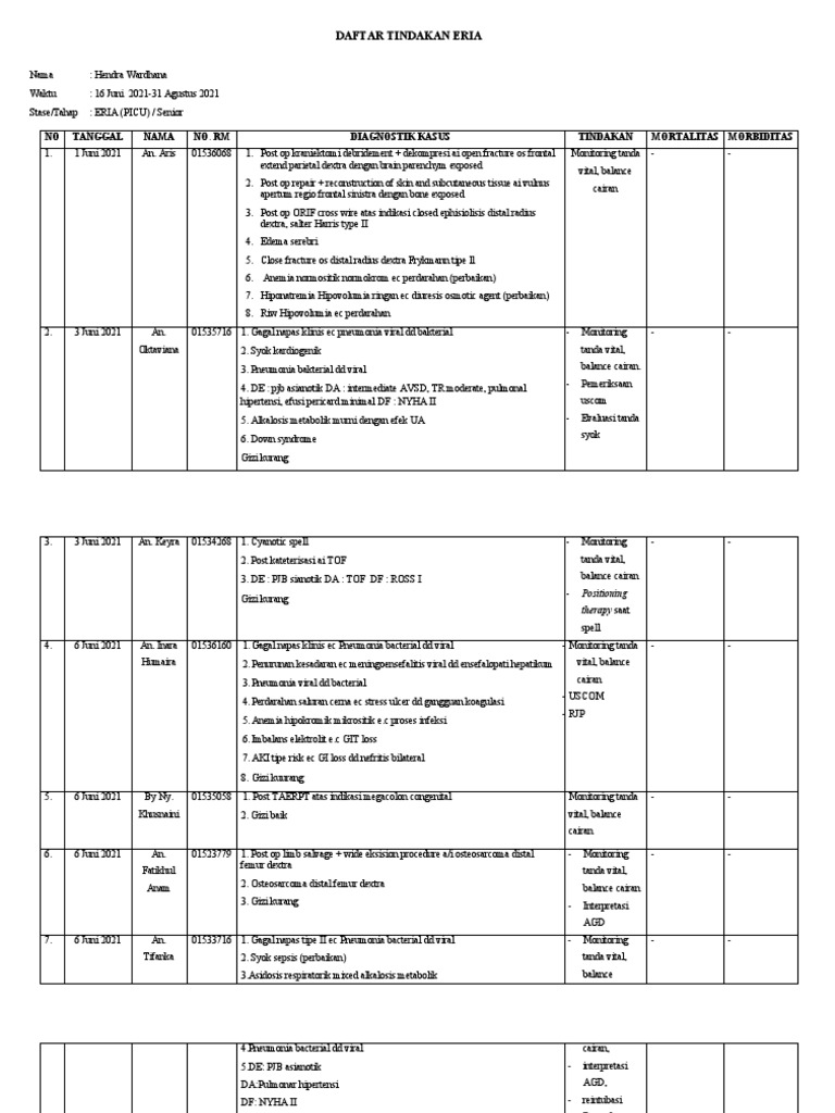 HENDRA Daftar Tindakan Picu | PDF