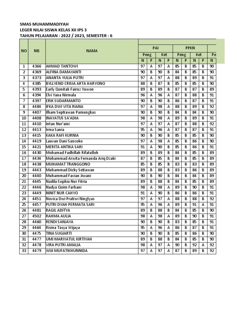 Leger k2013 Xii Ips 3 | PDF