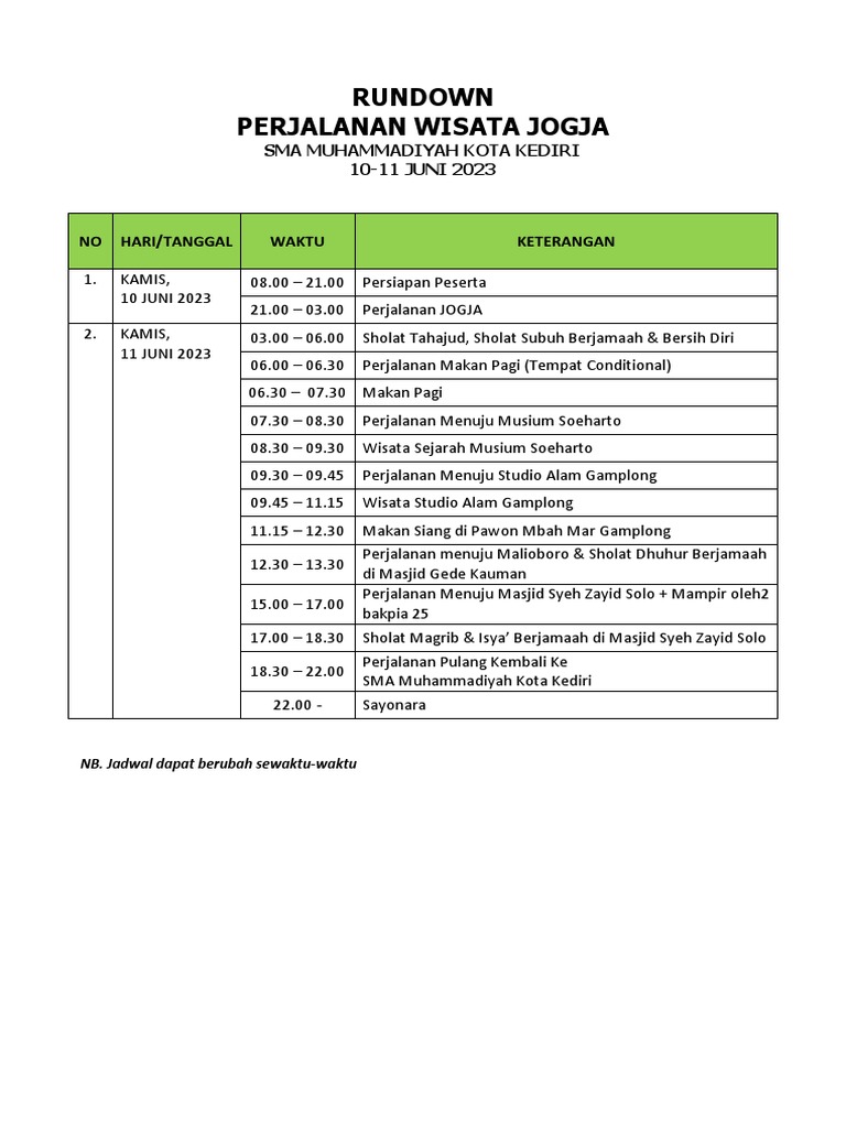 Rundown Jogja 2023 | PDF
