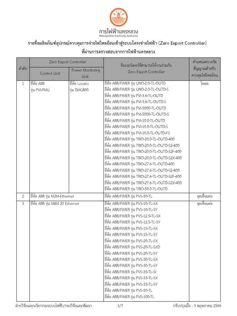 รายชื่ออุปกรณ์ควบคุมการจ่ายไฟไหลย้อน (Zero export controller) 3 พ.ค. 66 | PDF