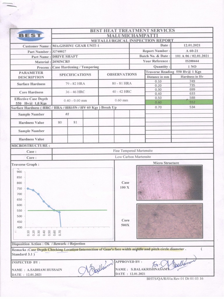 Heat Treatment Report | PDF
