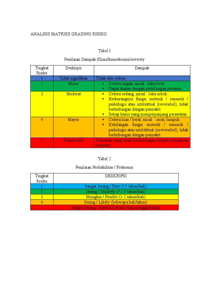 Matriks Grading Risiko Keselamatan Pasien | PDF