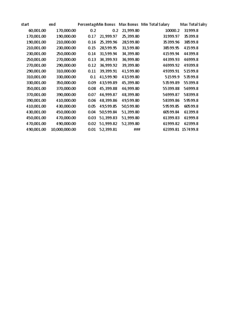 Bonus Slabs | PDF | Wages And Salaries | Workplace