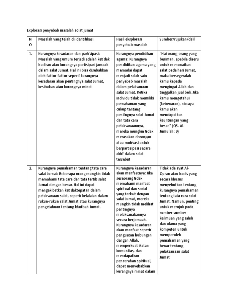 PBL 2 Solat Jumat | PDF