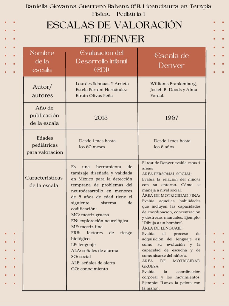 Escala de Denver: Evaluación Infantil | PDF | Especialidades Medicas ...