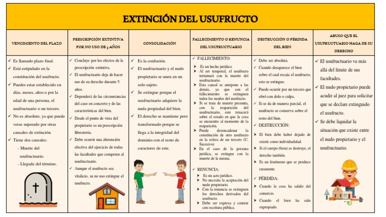 Extinción Del Usufructo | PDF | Estatuto de limitaciones | Justicia