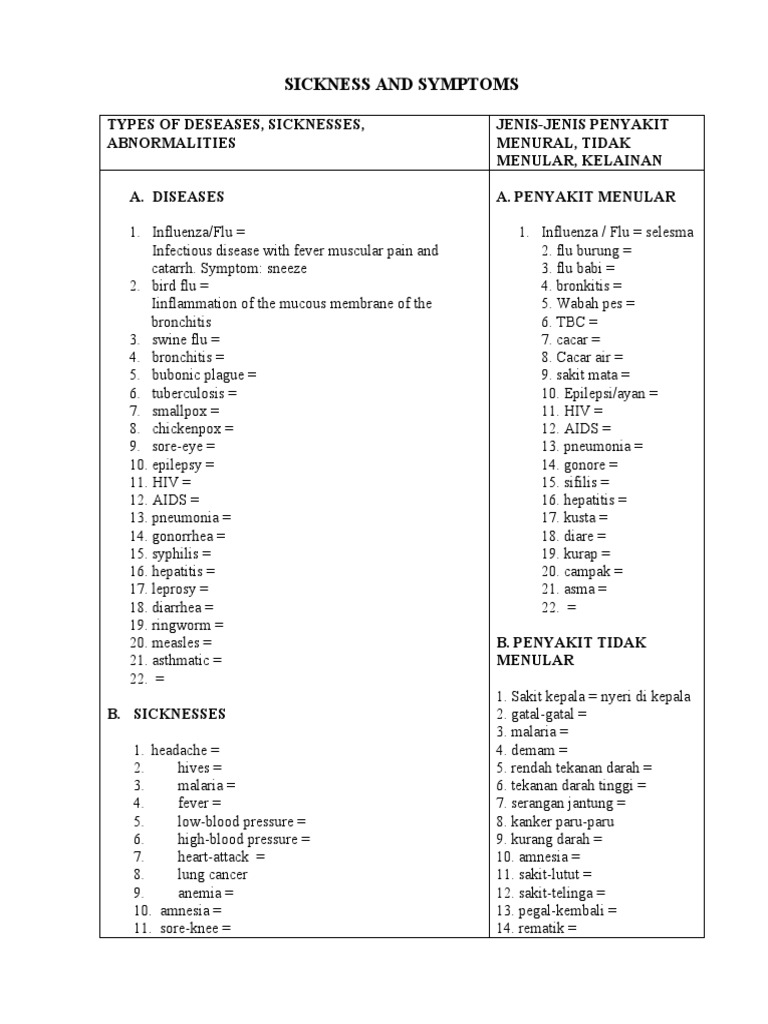 Task 5 Sicknesses and Deseases, CW | PDF | Abnormal Psychology ...