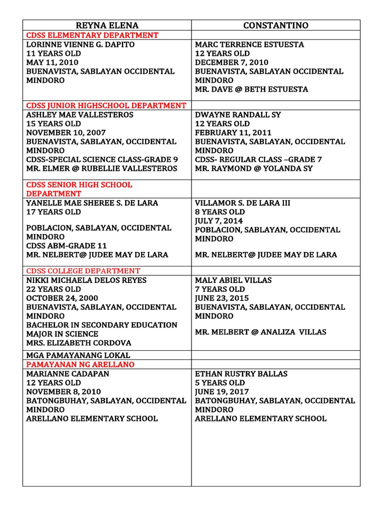 Reyna Elena | PDF | Educational Institutions