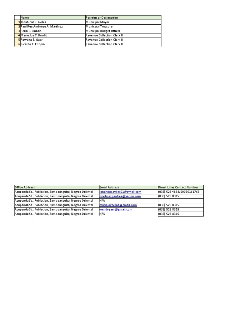 2023 Updated Directory | PDF