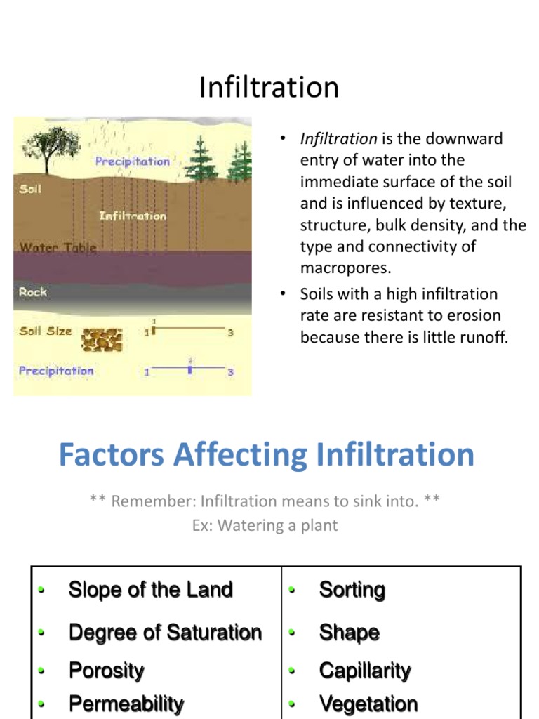 Engg Hydrology Lecture 2 | PDF | Surface Runoff | Precipitation