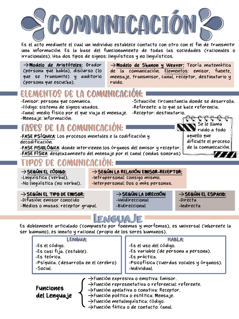 La Comunicación Lenguaje Y Habla Pdf Comunicación Lingüística