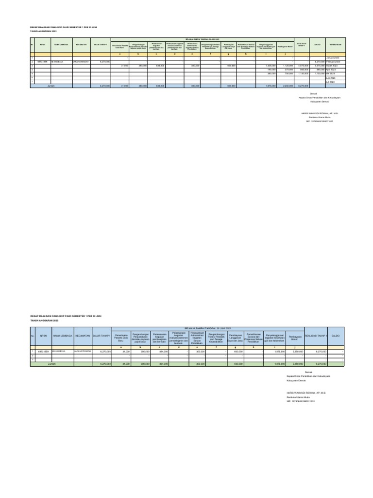 Contoh Rekap Realisasi Bop Semester 1 | PDF