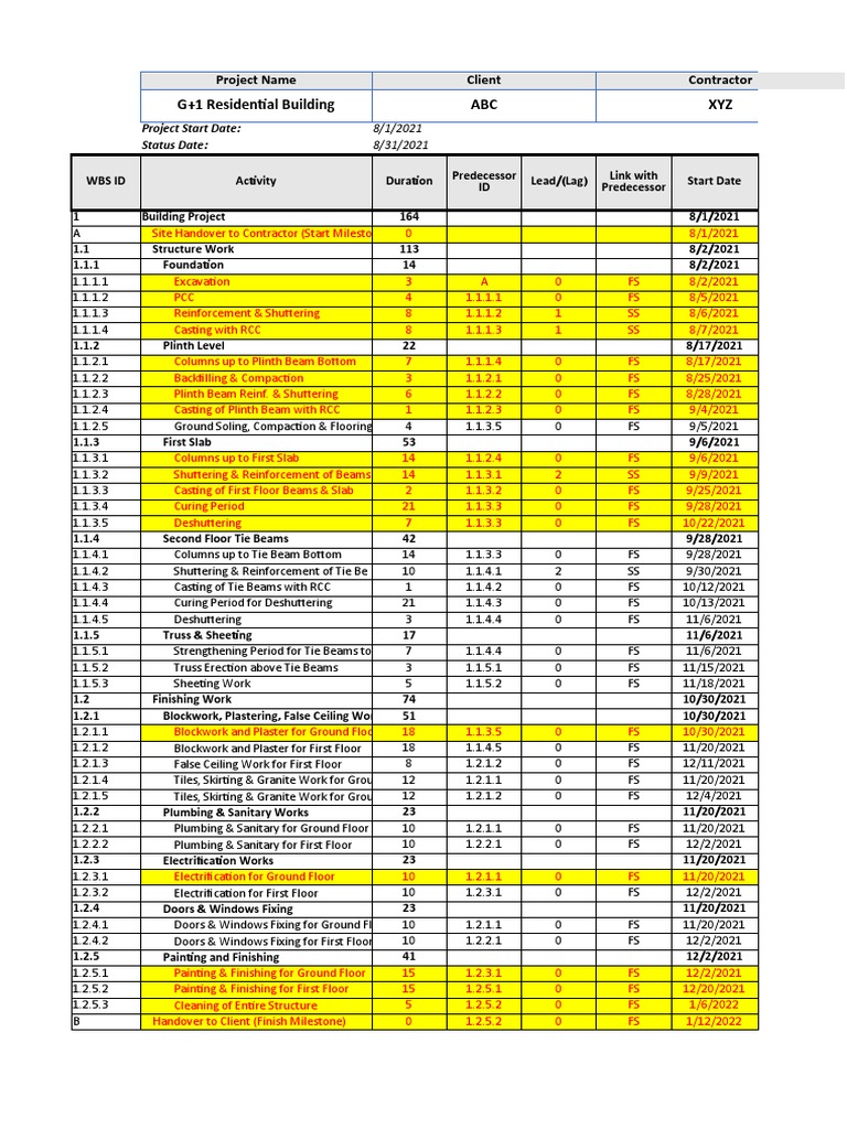 Residential Construction Schedule Template | PDF | Building Materials ...