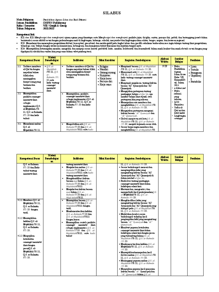 Silabus Pendidikan Agama Islam SMP | PDF