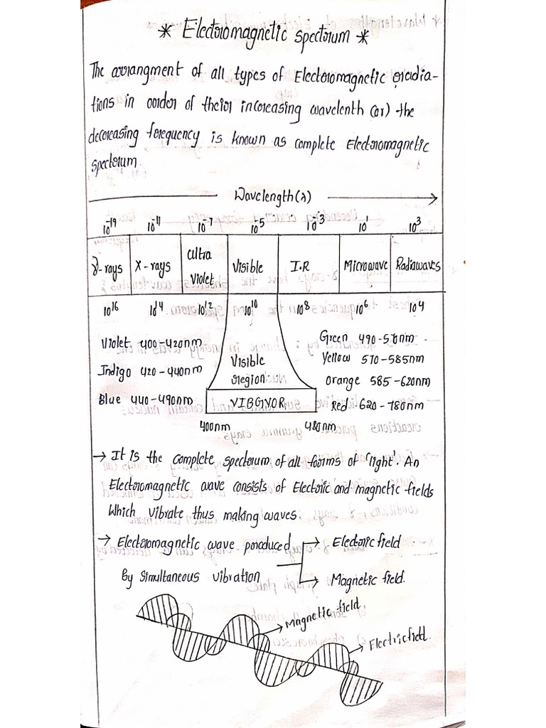 Chemistry Unit 5 Notes | PDF