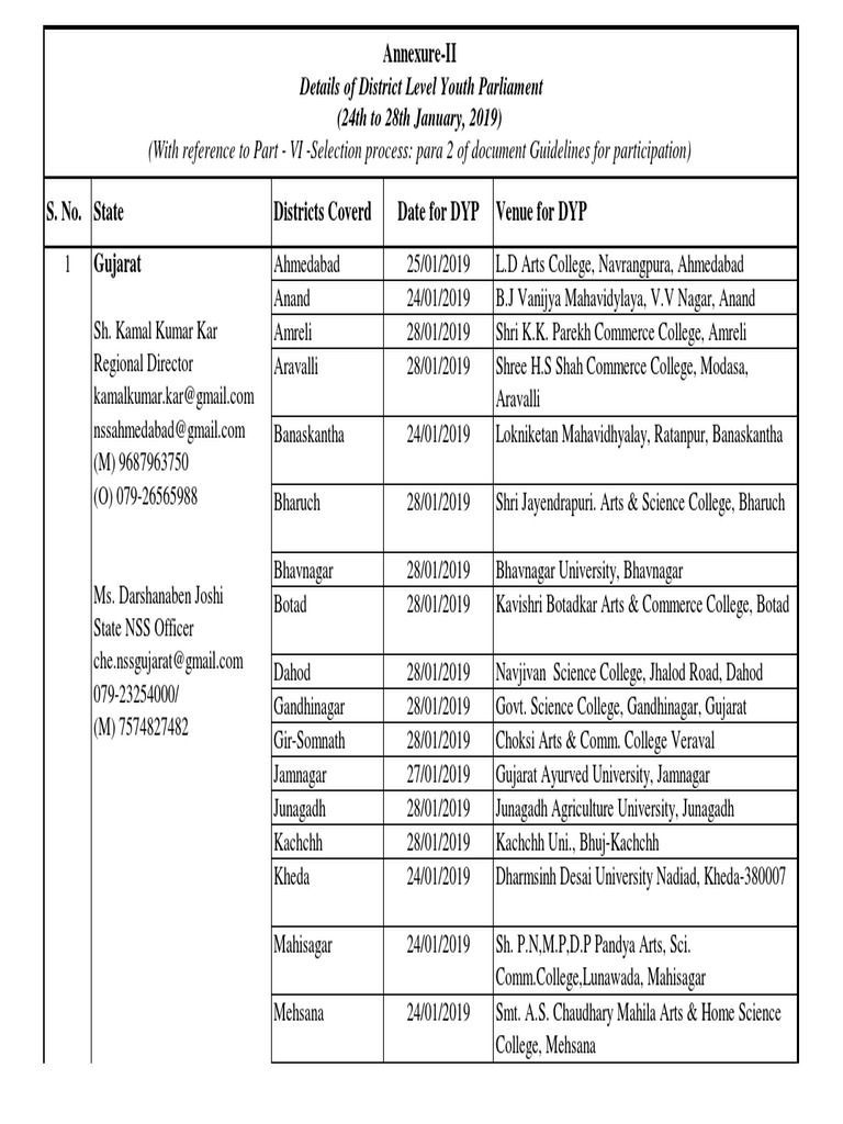 Annexure II District Youth Parliament - 0 | PDF | Punjab Annexure II District Youth Parliament - 0 | PDF | Punjab