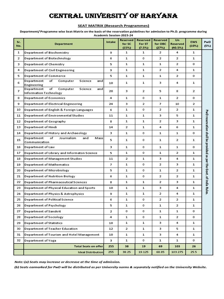 Ph.D. Seat Matrix 2023-24 | PDF | Science