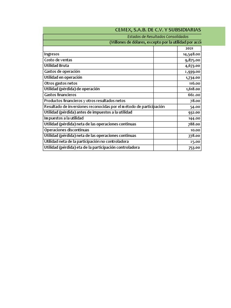 Cemex Origen | PDF | Estado de resultados | Contabilidad