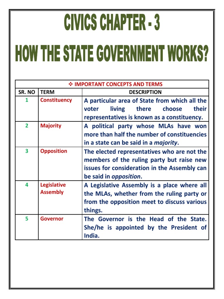 CIVICS CH-3 HOW THE STATE GOVERNMENT WORKS | PDF | Voting | Electoral ...