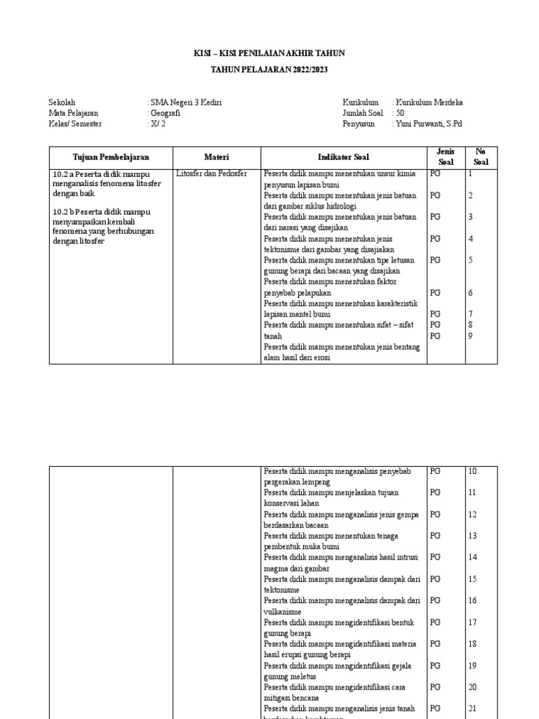 Kisi Geografi Kelas X | PDF