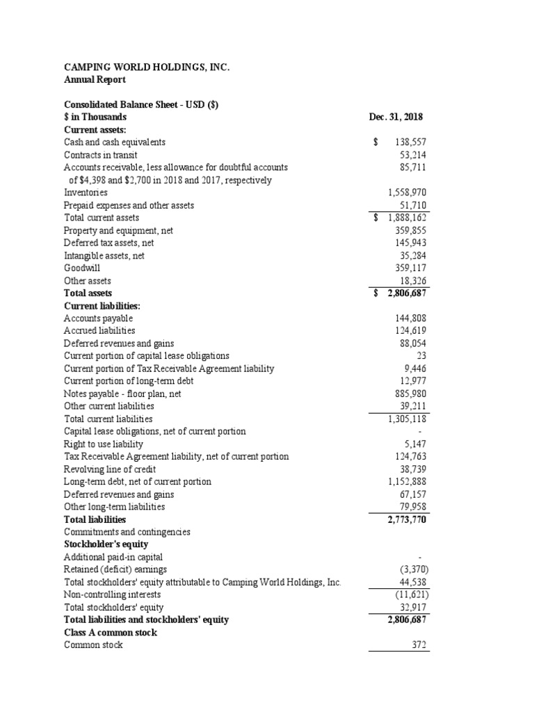FIN-5823 - Financial Analysis Example | PDF | Equity (Finance) | Expense