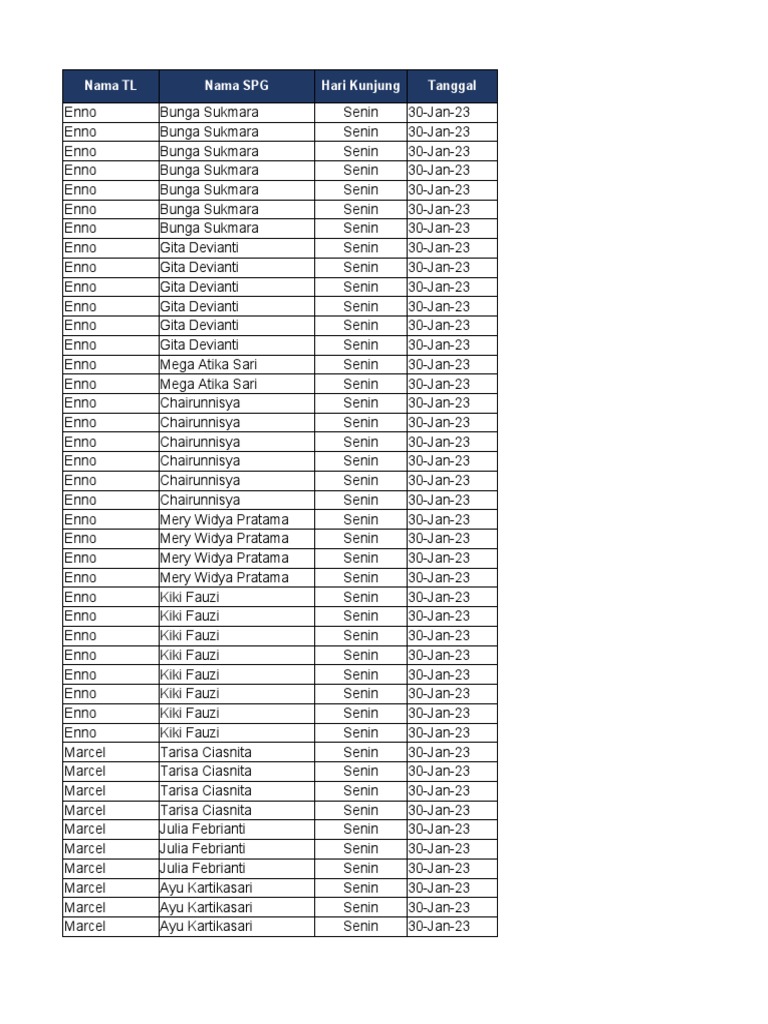 Daily Report Tujuh Kurma Gromin | PDF