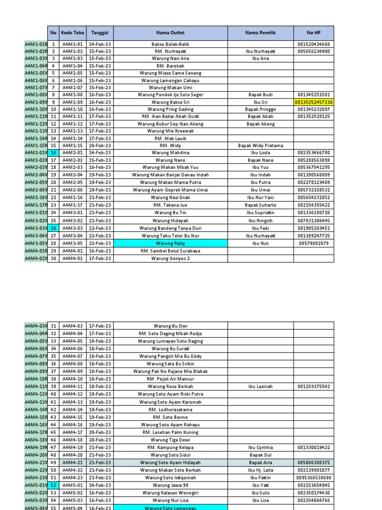 Data Anggun Di Tarik TGL 13 | PDF